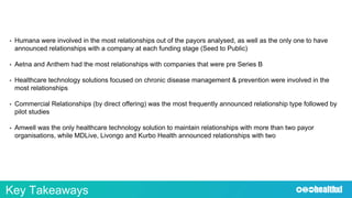 Payor Partnerships in Digital Health | PPTX