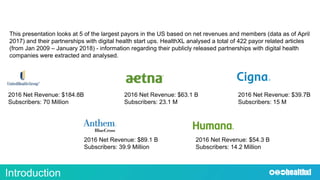 Payor Partnerships in Digital Health | PPTX