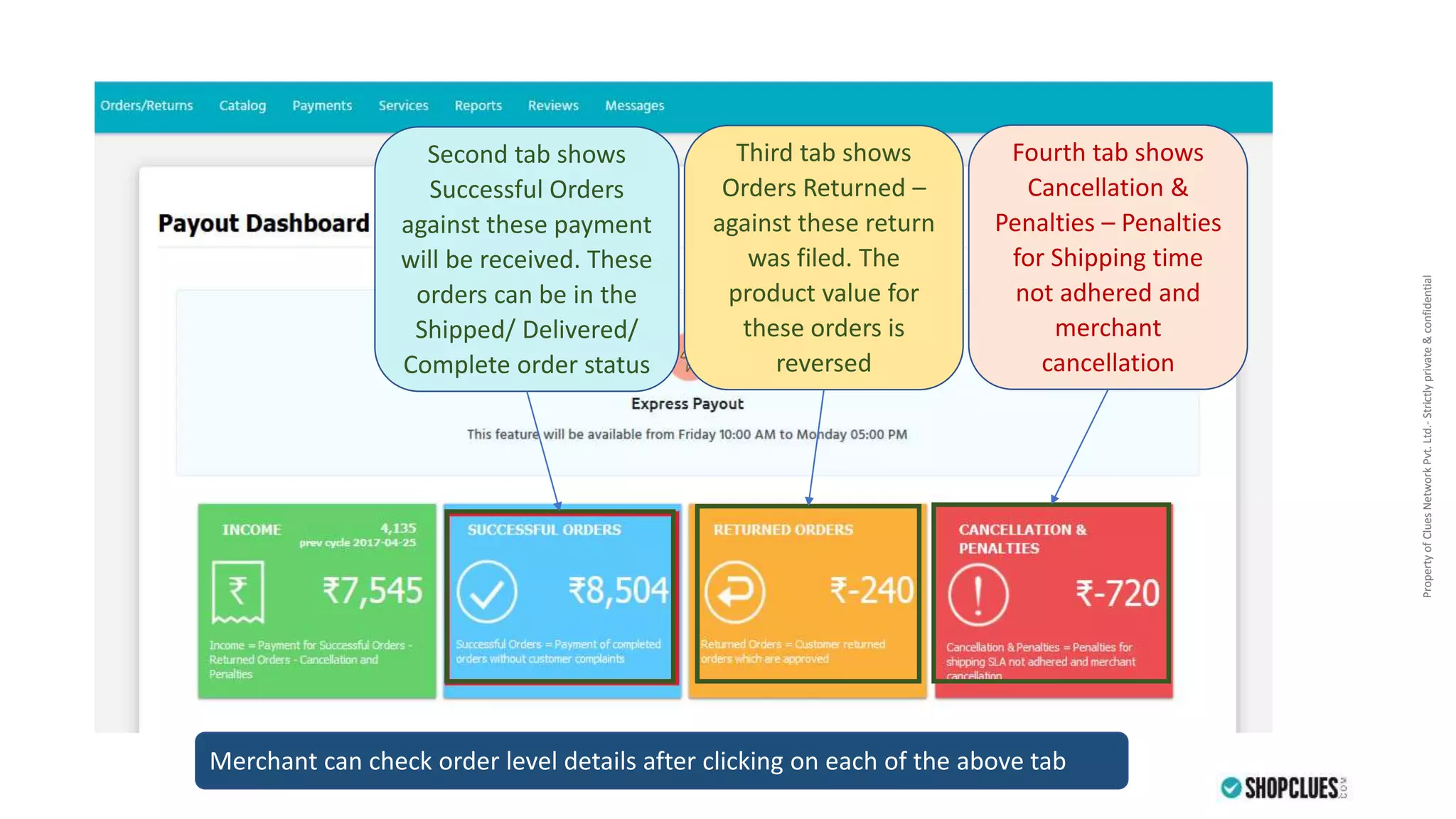Payout dashboard | PPTX