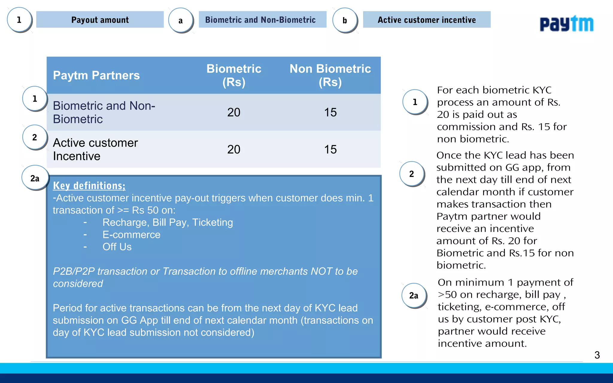 Payouts and Commissions | PPT