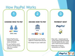 Pay Pal Introduction.........! | PPTX