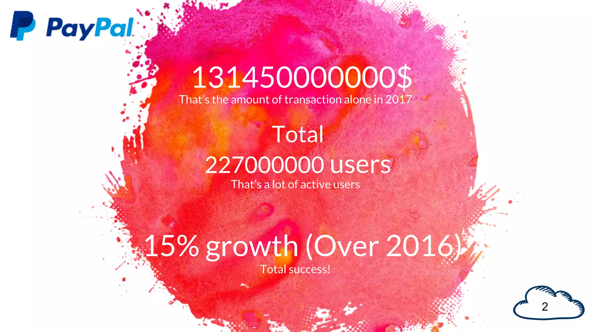 PayPal - Strategy Analysis & Frameworks | PPTX