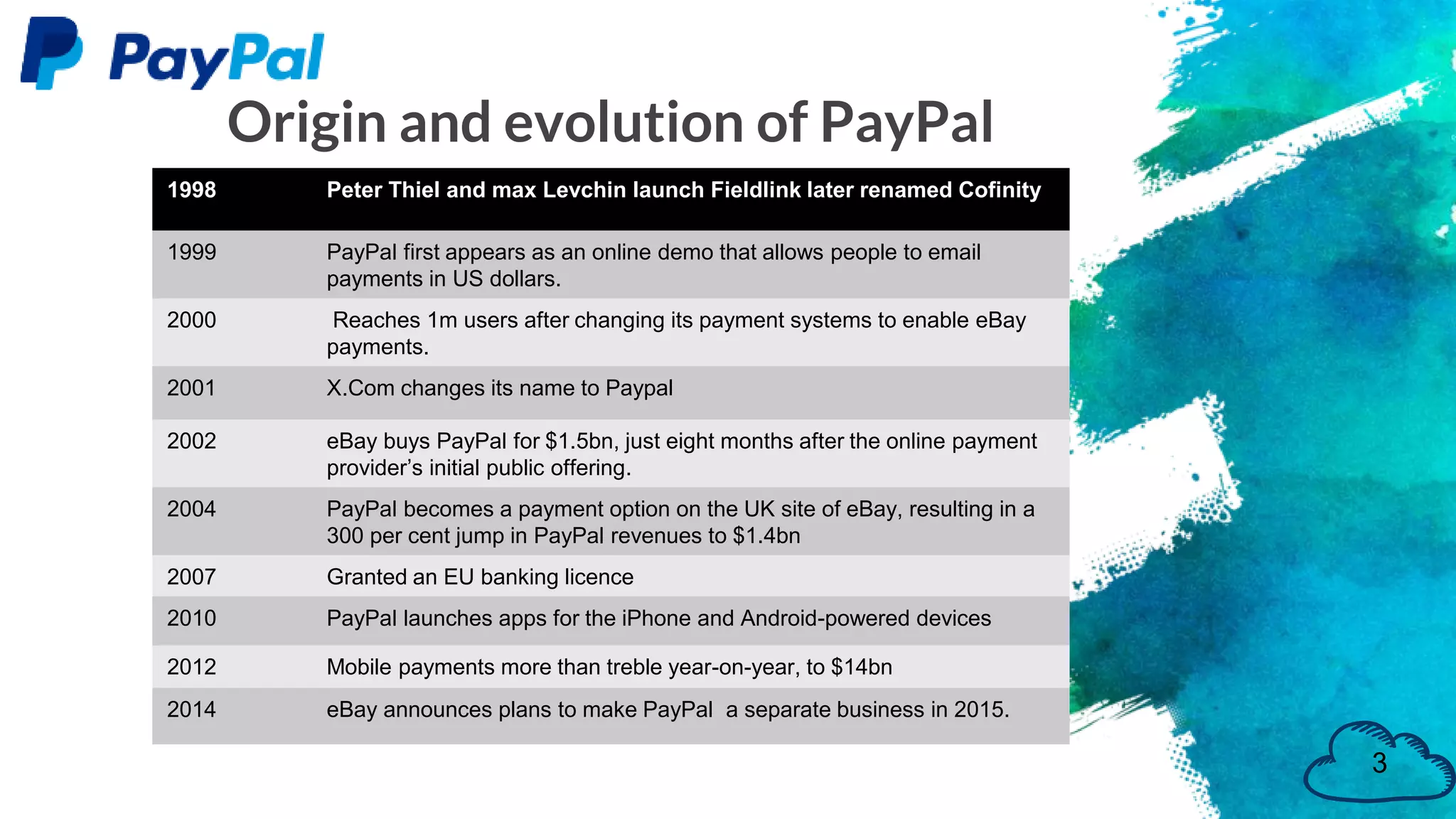 PayPal - Strategy Analysis & Frameworks | PPTX