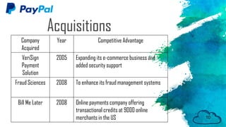 PayPal - Strategy Analysis & Frameworks | PPTX