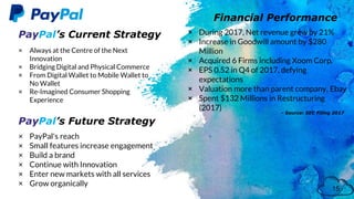 PayPal - Strategy Analysis & Frameworks | PPTX