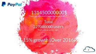 PayPal - Strategy Analysis & Frameworks | PPTX