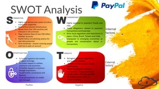 PayPal - Strategy Analysis & Frameworks | PPTX
