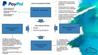 PayPal - Strategy Analysis & Frameworks | PPTX