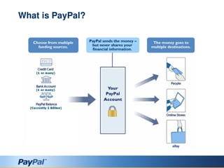 PayPal Merchant Services | PPT