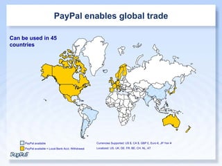 Paypal | PPT