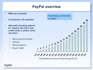 Paypal | PPT