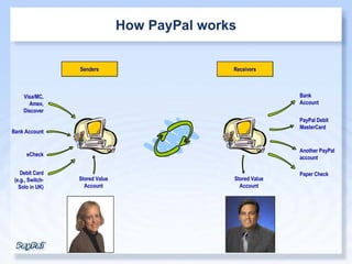 Paypal | PPT