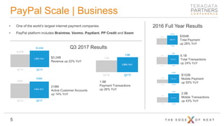 PayPal datalake journey | teradata - edge of next | san diego | 2017 ...