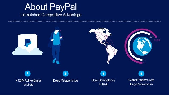 PayPal's Fraud Detection with Deep Learning in H2O World 2014