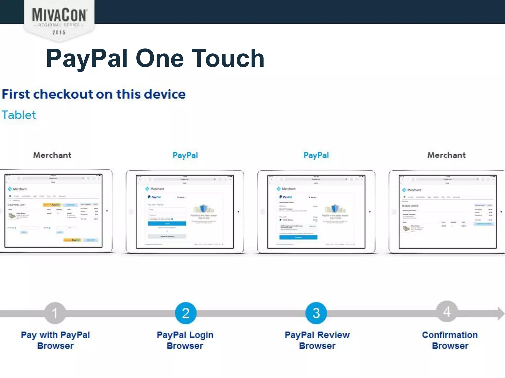MivaCon Seattle - PayPal One Touch | PPTX