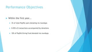 PayPal Marketing Plan Presentation | PPTX