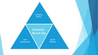 PayPal Marketing Plan Presentation | PPTX