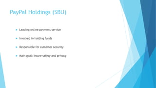 PayPal Marketing Plan Presentation | PPTX