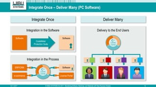 Monetizing Software, Machines, and Materials with New Business Models | PPT