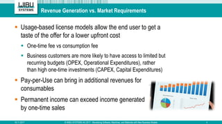 Monetizing Software, Machines, and Materials with New Business Models | PPT