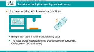 Monetizing Software, Machines, and Materials with New Business Models | PPT