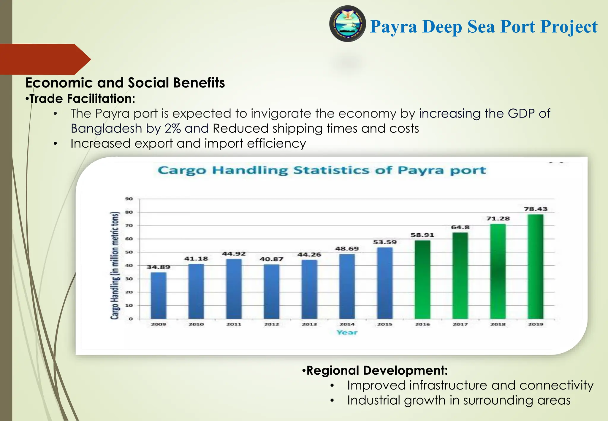 Payra Deep Sea Port Project Presentation.pdf