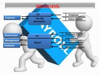 Payroll | PPTX