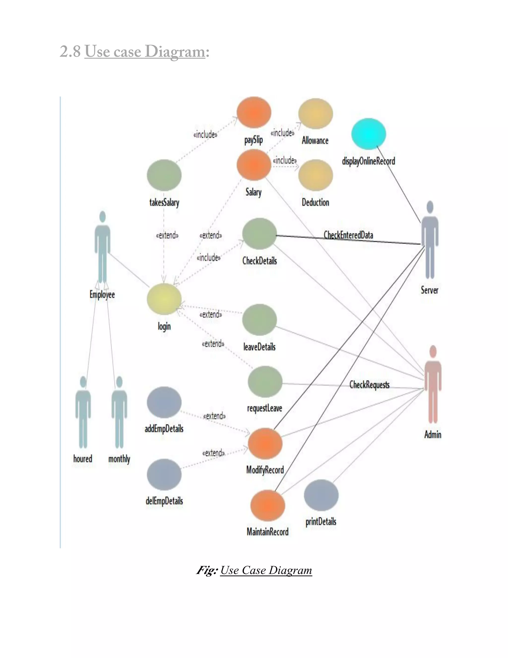 Payroll Management System SRS | PDF