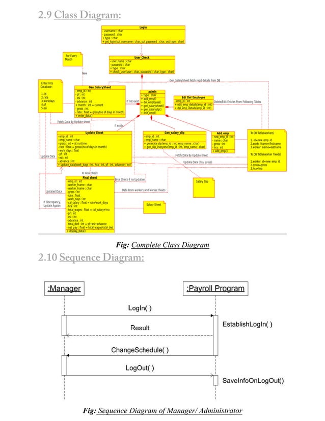 Payroll Management System SRS | PDF