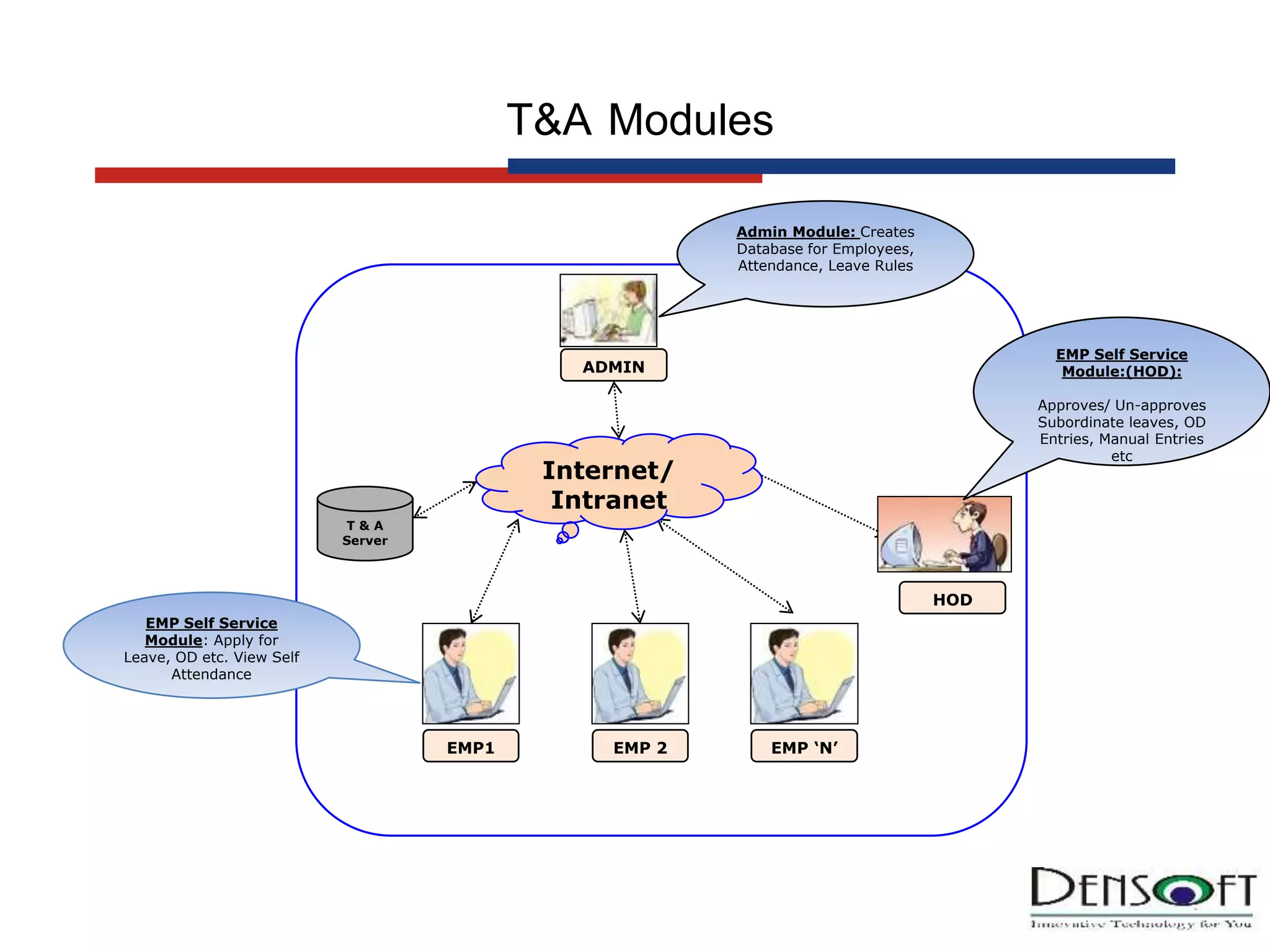 Payroll | PPSX | Computing | Technology & Computing