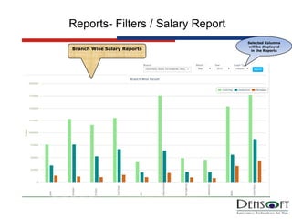 Payroll | PPSX | Computing | Technology & Computing