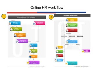 Payroll | PPSX | Computing | Technology & Computing