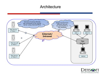 Payroll | PPSX | Computing | Technology & Computing