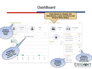 Payroll | PPSX | Computing | Technology & Computing