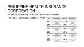 Payroll BABASVHAJHDGAJDBABKAJGDKAHDAB.pptx | Health Insurance | Insurance