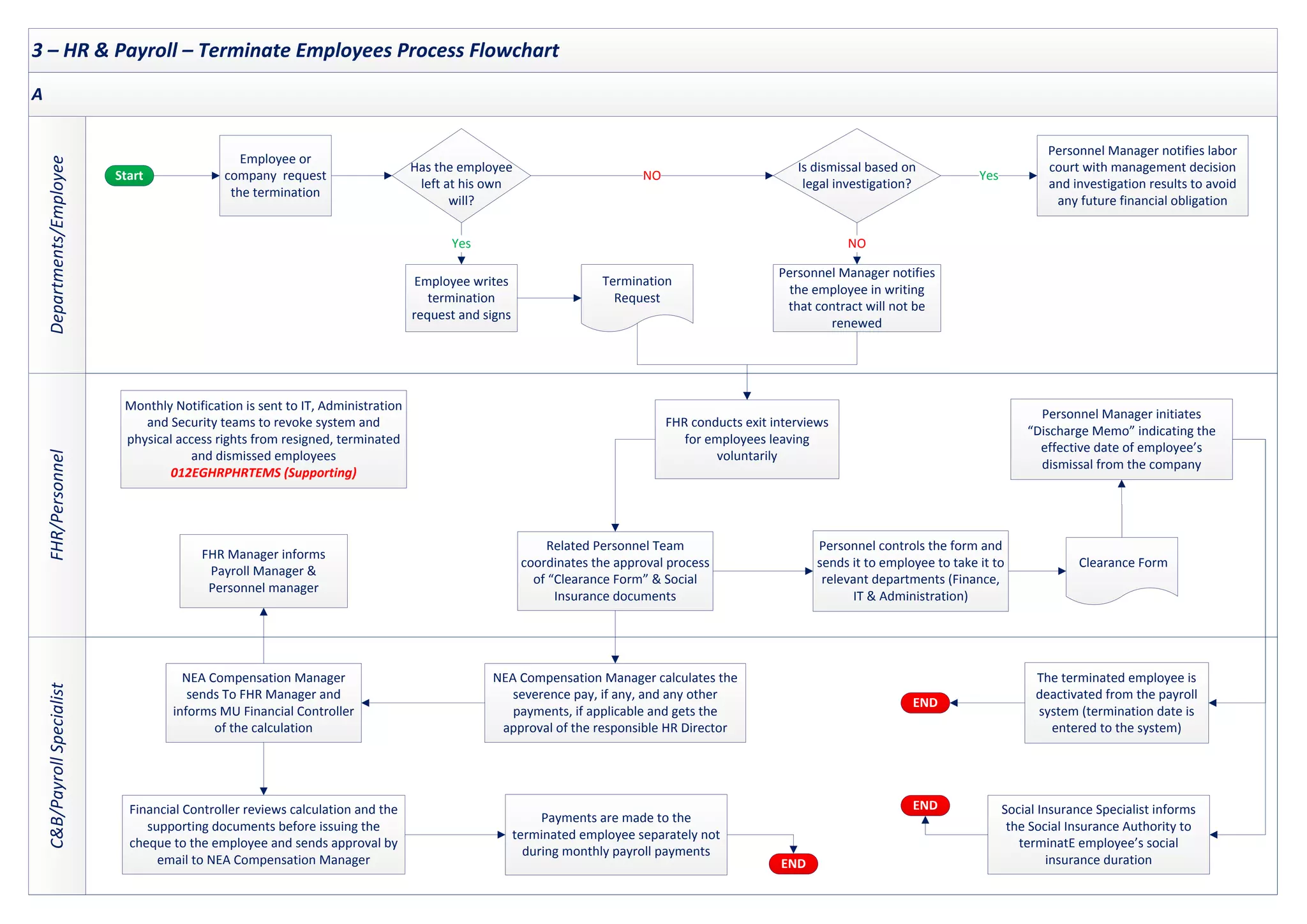 Payroll-Process-Flow-Chart.pdf