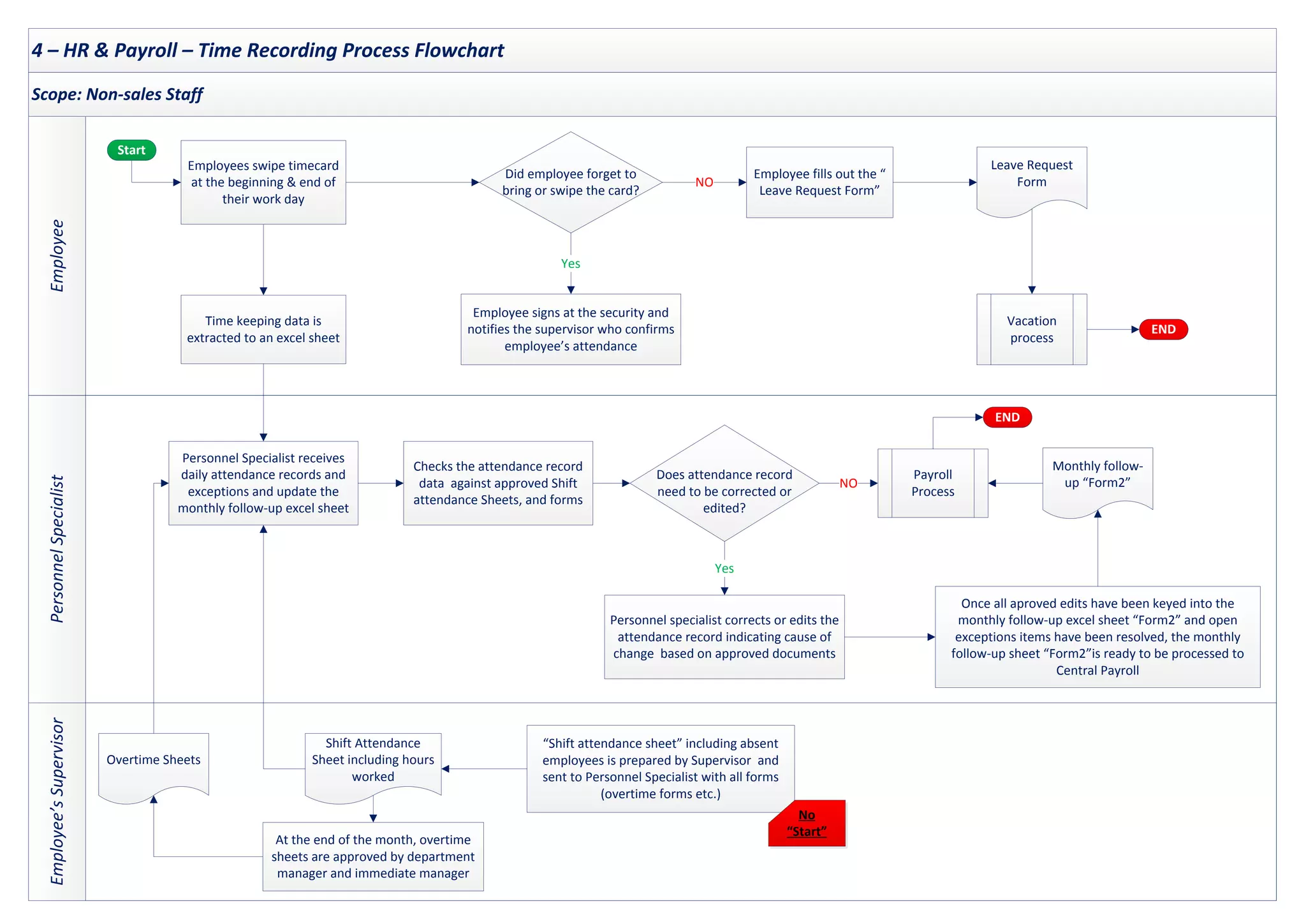 Payroll-Process-Flow-Chart.pdf
