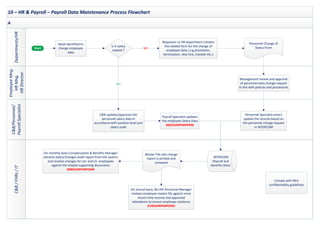 Payroll-Process-Flow-Chart.pdf