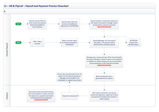 Payroll-Process-Flow-Chart.pdf