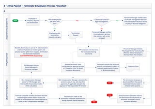 Payroll-Process-Flow-Chart.pdf