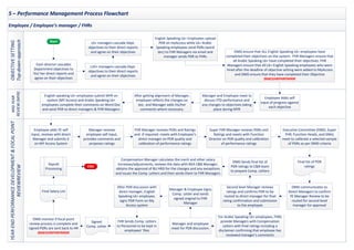 Payroll-Process-Flow-Chart.pdf
