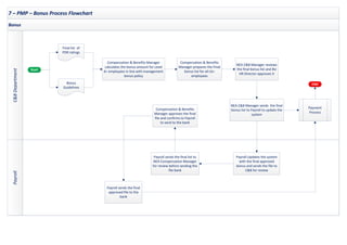 Payroll-Process-Flow-Chart.pdf