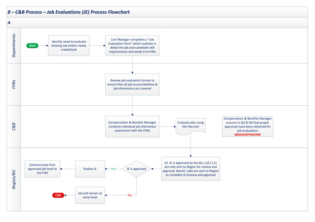 Payroll-Process-Flow-Chart.pdf