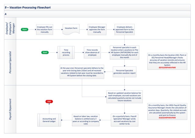 Payroll-Process-Flow-Chart.pdf