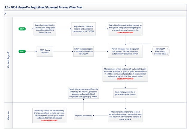 Payroll-Process-Flow-Chart.pdf