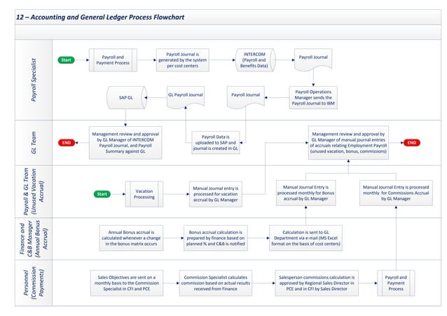 Payroll-Process-Flow-Chart.pdf