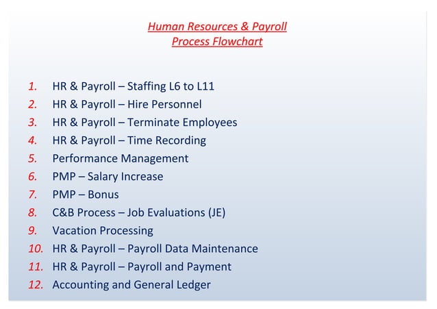 Payroll-Process-Flow-Chart.pdf