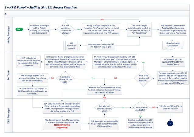 Payroll Process Flow Chartpdf 
