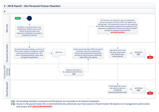 Payroll-Process-Flow-Chart.pdf