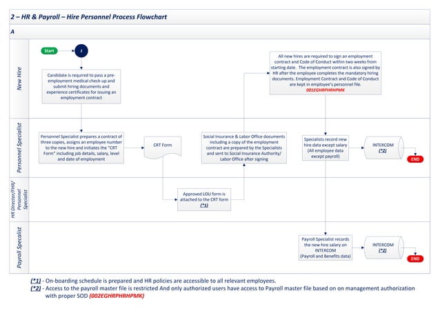 Payroll-Process-Flow-Chart.pdf
